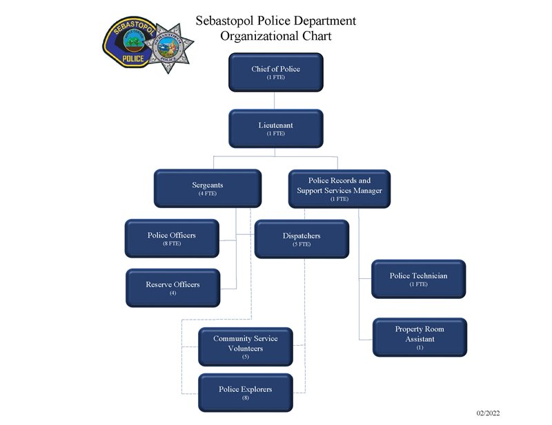 Small Police Department Organizational Chart